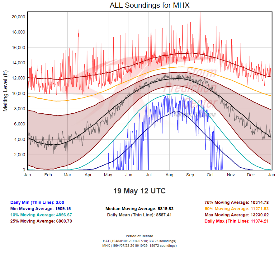 Flash flooding across New Hanover & Brunswick Counties, particularly Leland, on May 19, 2023